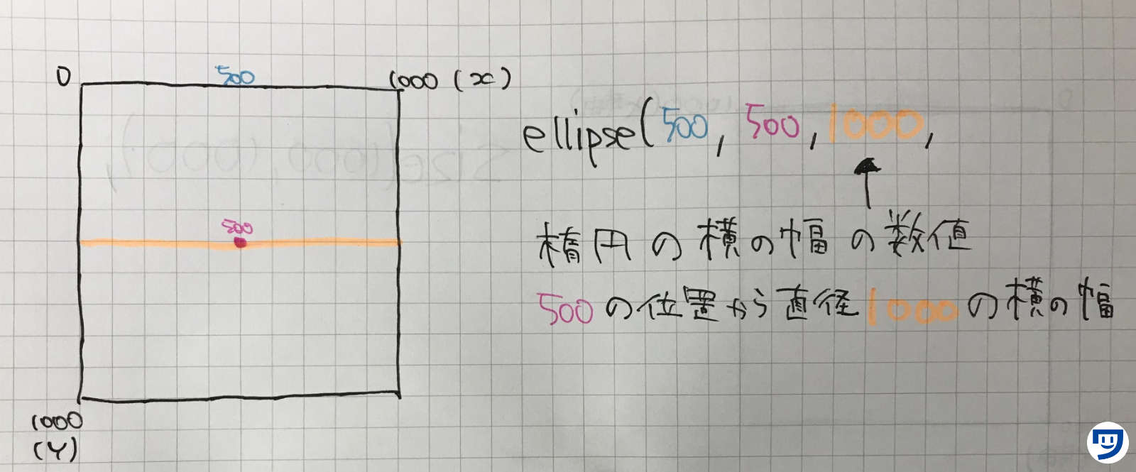 【Processing】ellipseで楕円を描く【数値を調整したら線も描けた】
