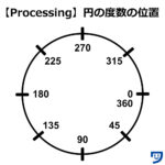 【Processing】arcの使い方【画像とコード付き】
