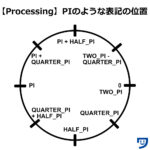 【Processing】arcの使い方【画像とコード付き】