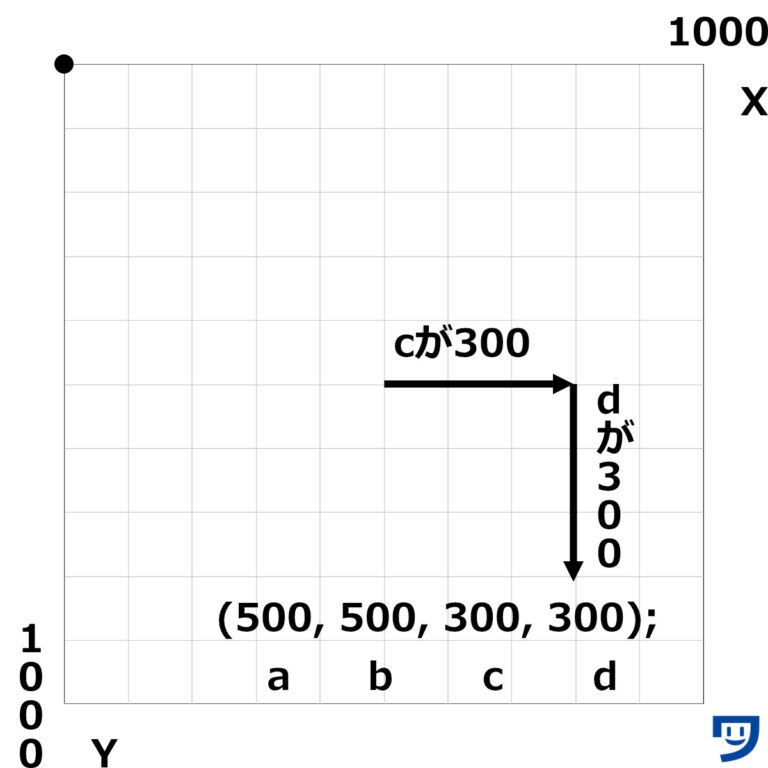 【Processing】rectModeの使い方【方眼罫を使って、丁寧に解説】
