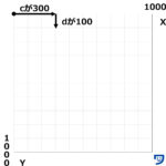 【Processing】rectModeの使い方【方眼罫を使って、丁寧に解説】