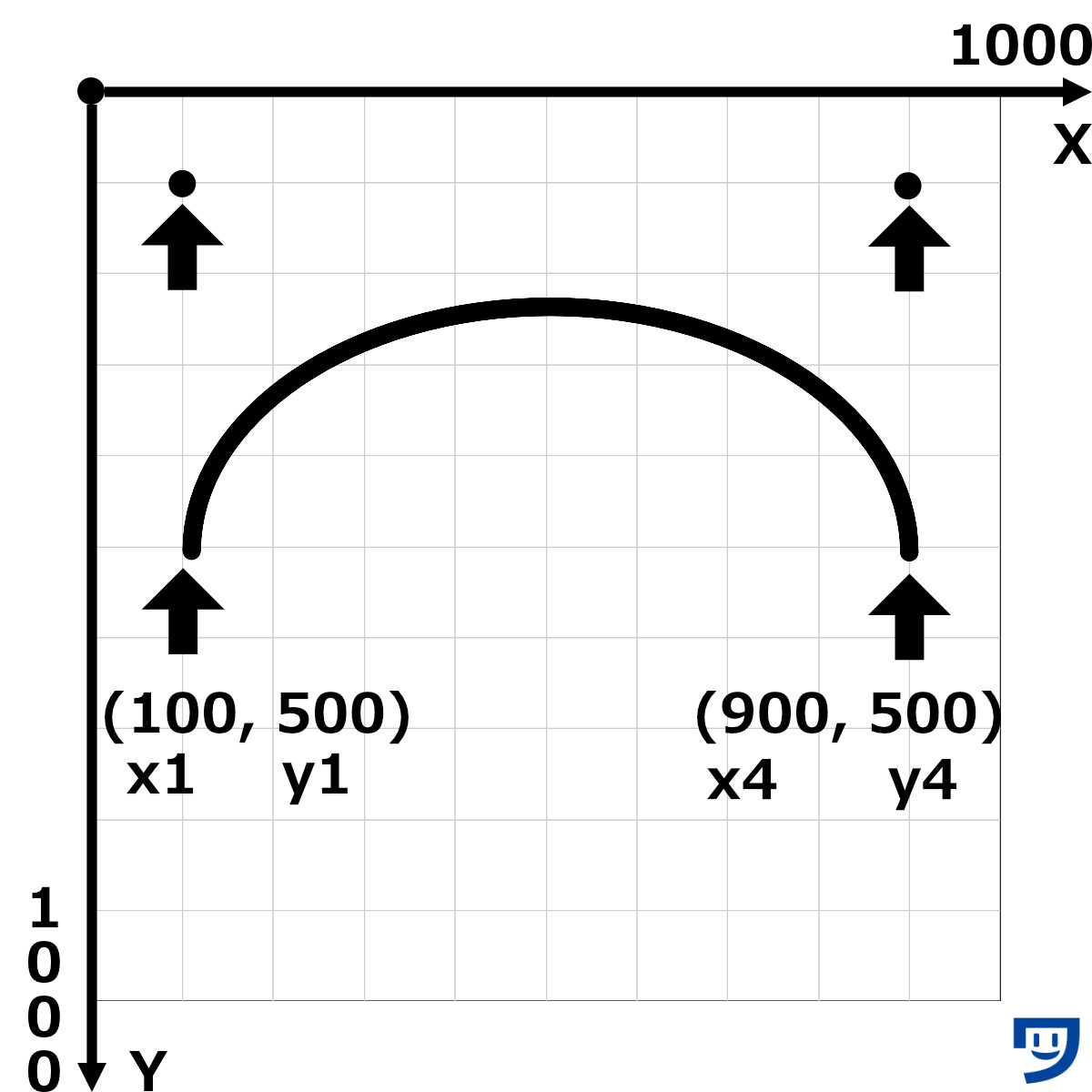 【Processing】ベジェ曲線の描き方を5STEPで解説【画像とコードつきで解説】
