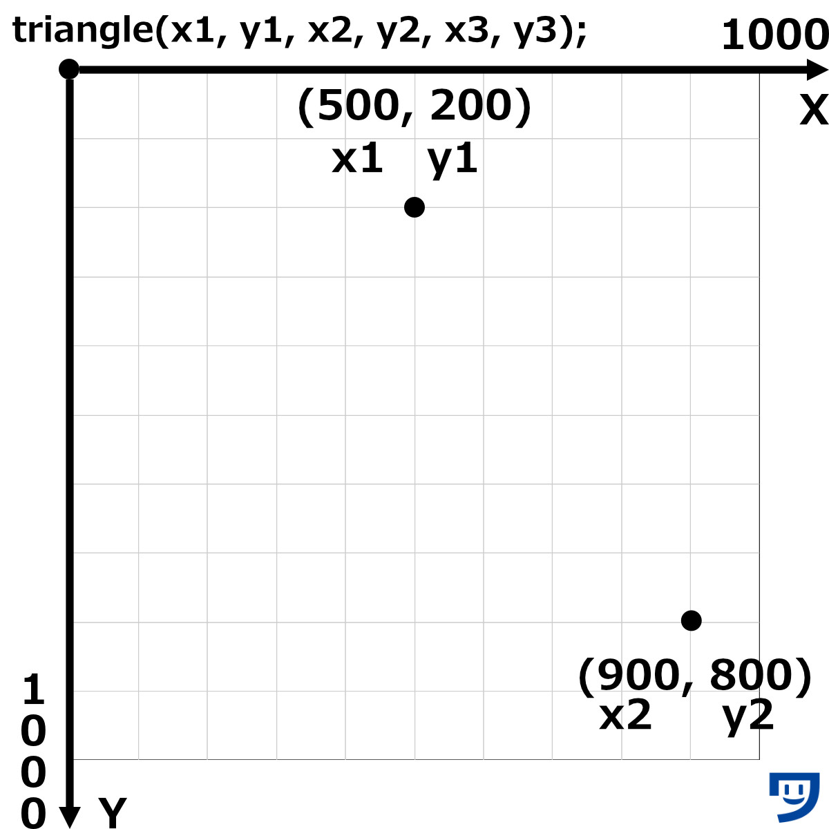 【Processing】triangleの使い方【三角形で強い印象の作品をつくれるようになる】