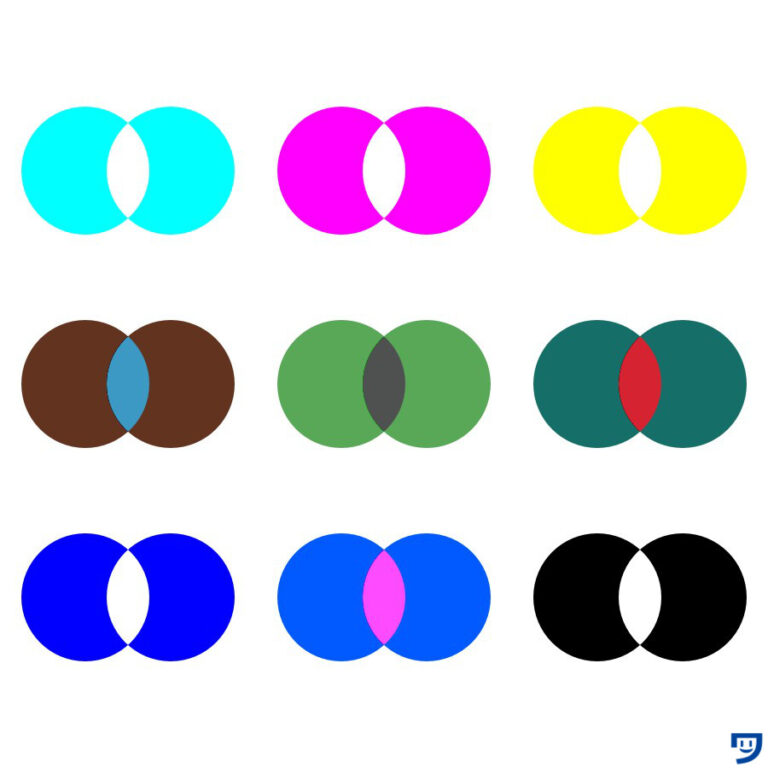 【Processing】blendMode使って図形を描いたときの見え方の違い【10種類】