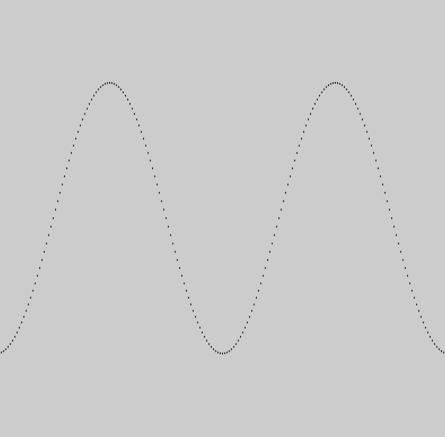 【Processing】cos()関数について【X座標を使って波を描く】