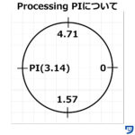 【Processing】PIの使い方【数学が苦手な人向け】